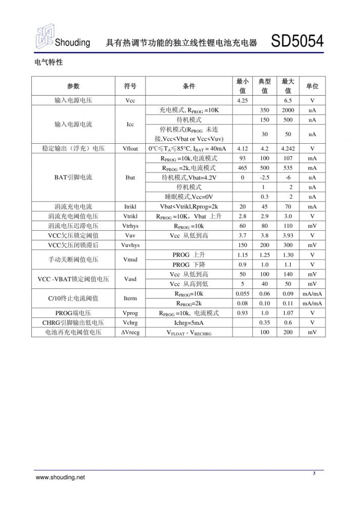 SD5054 datasheet page 3