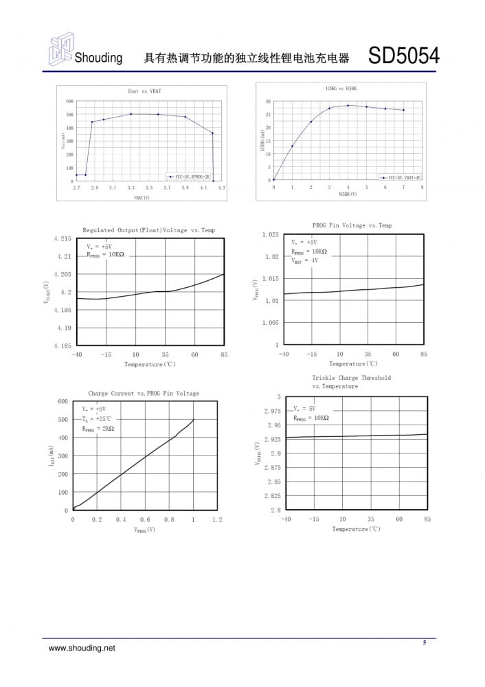 SD5054 datasheet page 5