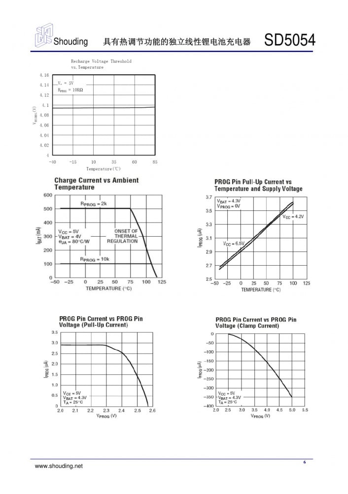 SD5054 datasheet page 6