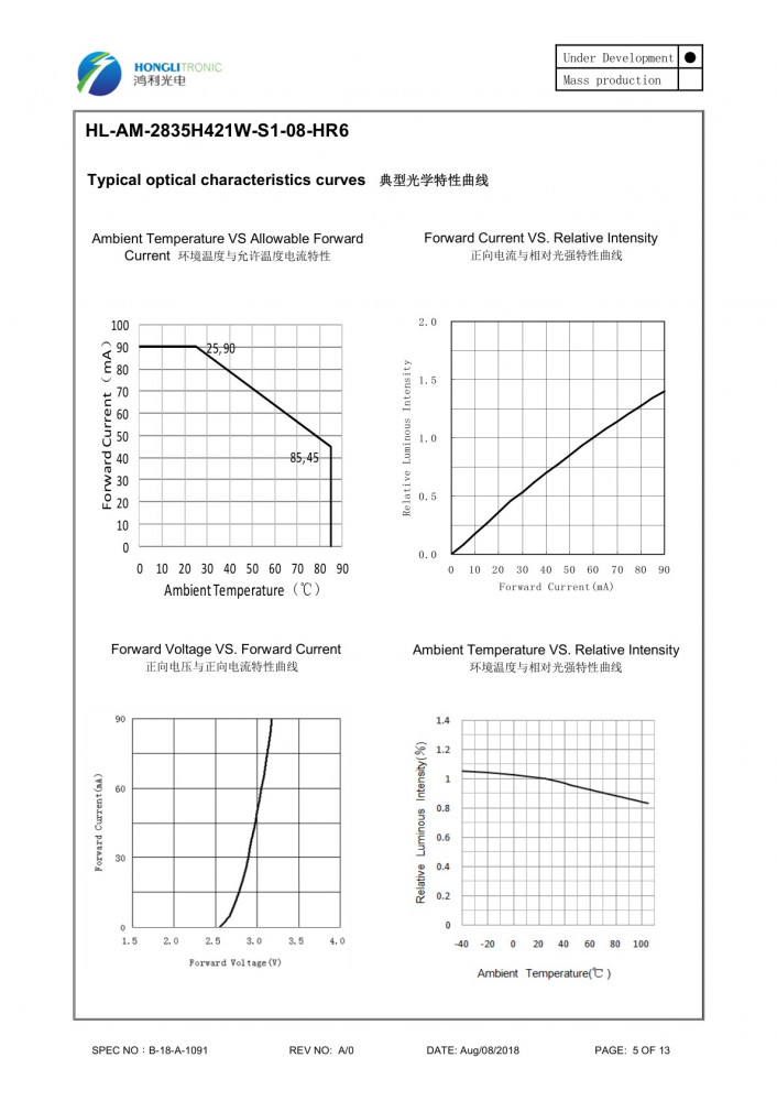 HL-AM-2835H421W-S1-08-HR6 datasheet page 5