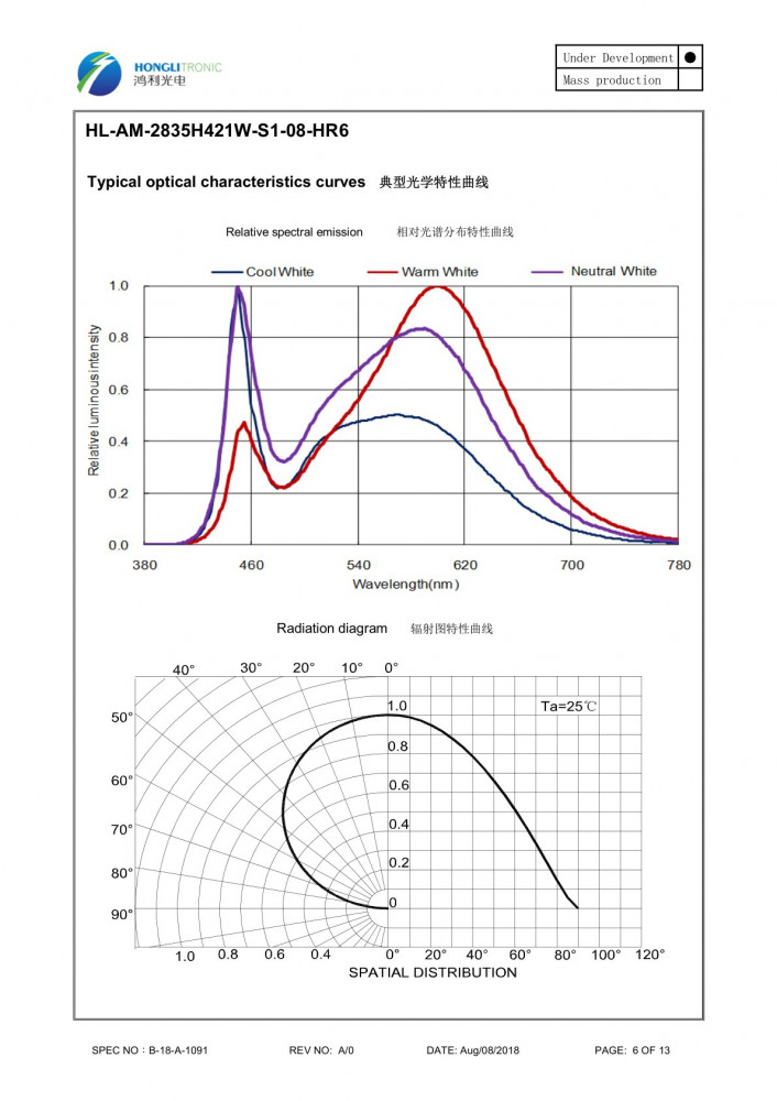 HL-AM-2835H421W-S1-08-HR6 datasheet page 6
