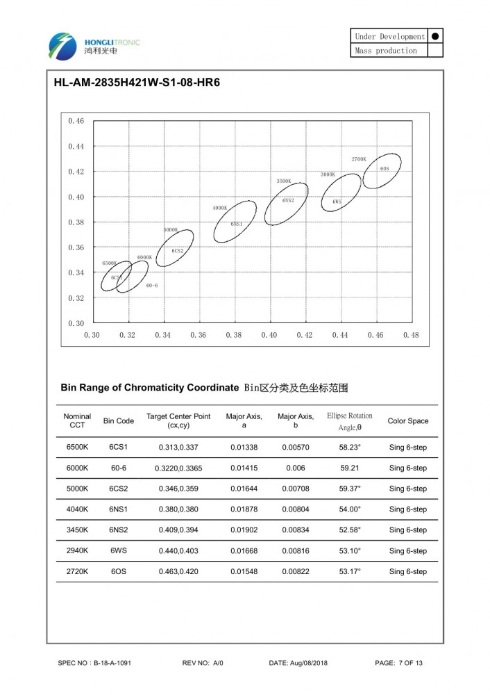 HL-AM-2835H421W-S1-08-HR6 datasheet page 7