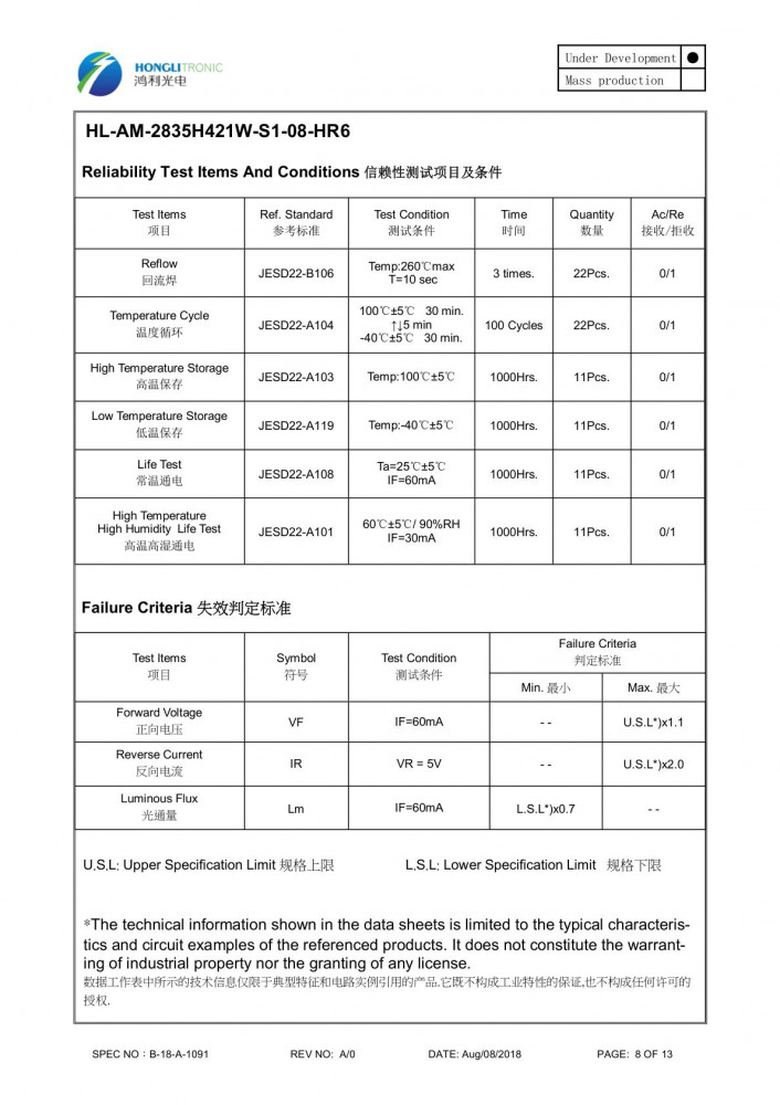 HL-AM-2835H421W-S1-08-HR6 datasheet page 8