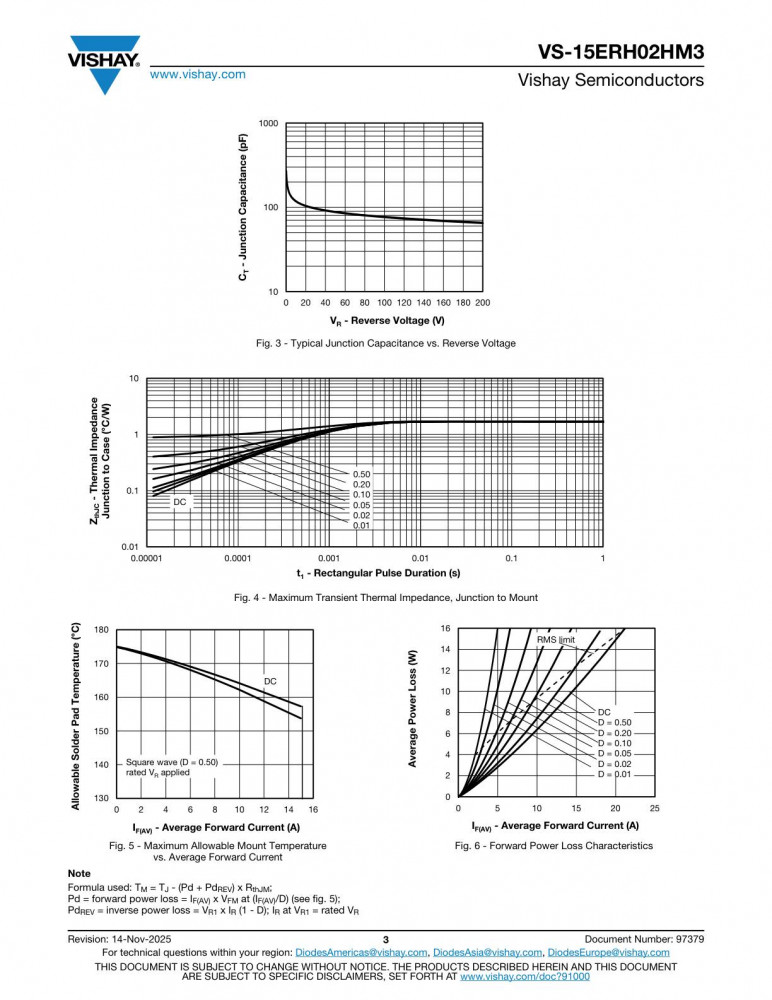 VS-15ERH02HM3/I datasheet page 3