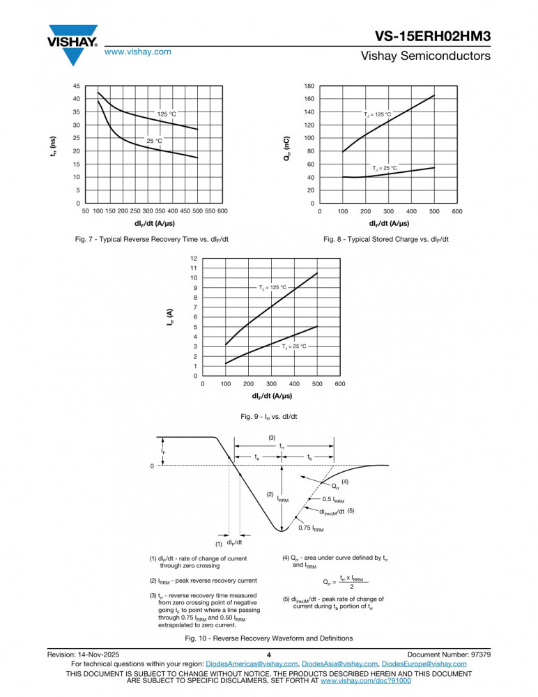 VS-15ERH02HM3/I datasheet page 4