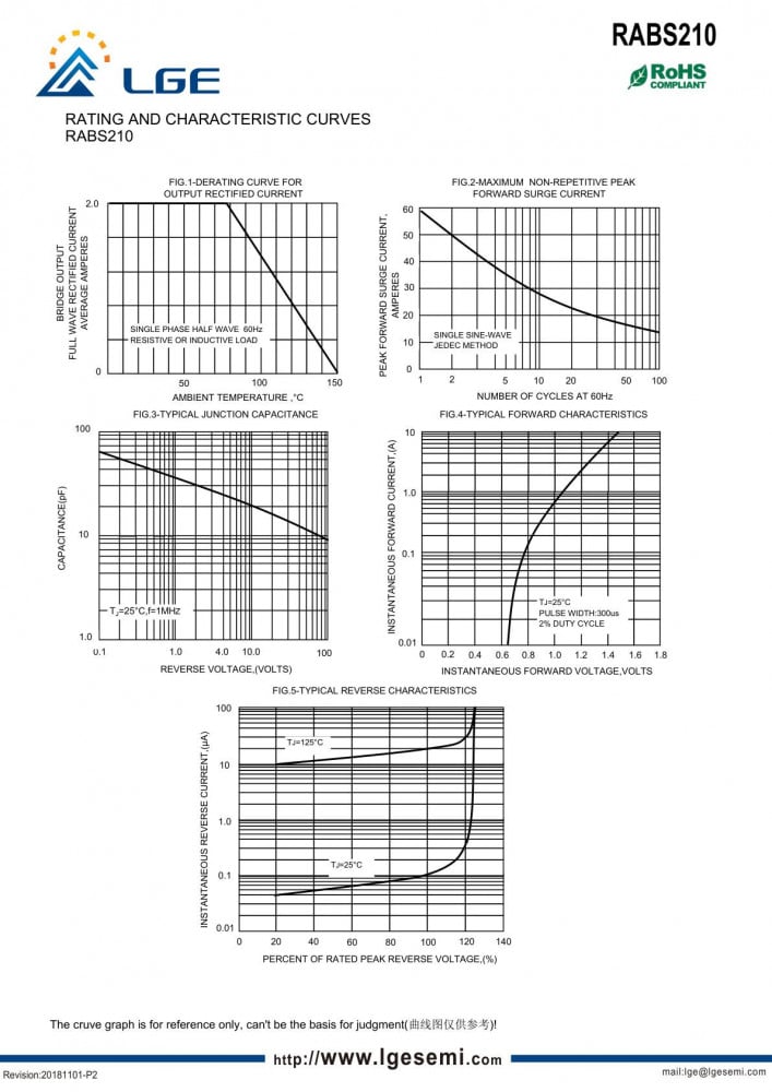 LGE RABS210 datasheet page 2