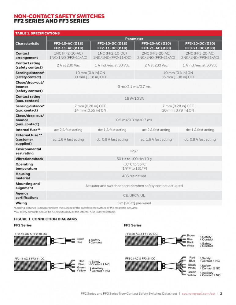 Honeywell FF2 and FF3 series product documentation page 2