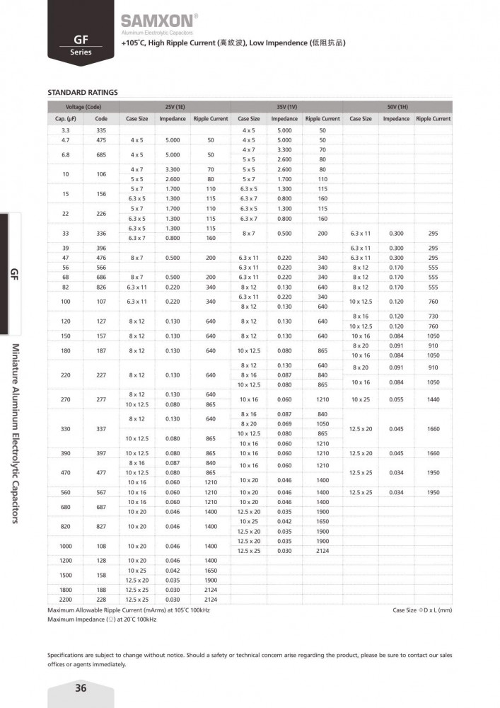 Man Yue Tech EGF series datasheet page 3