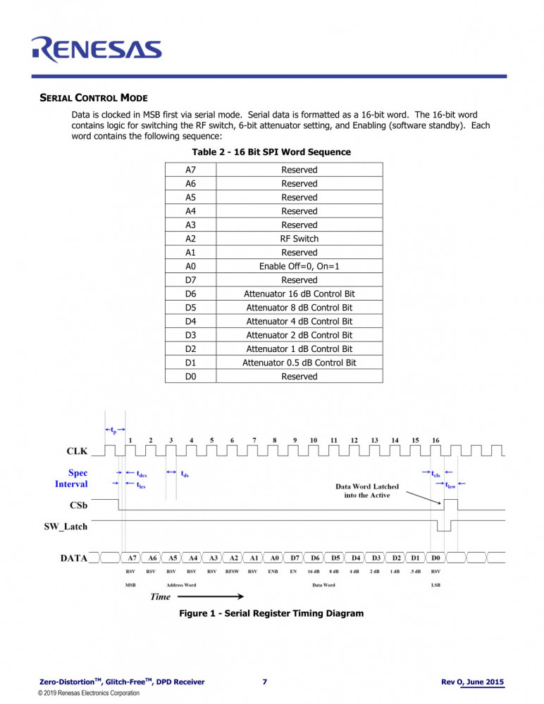 F1358NBGI datasheet page 7