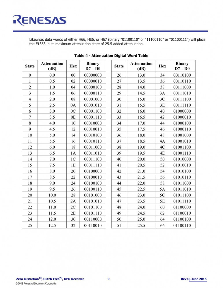 F1358NBGI datasheet page 9