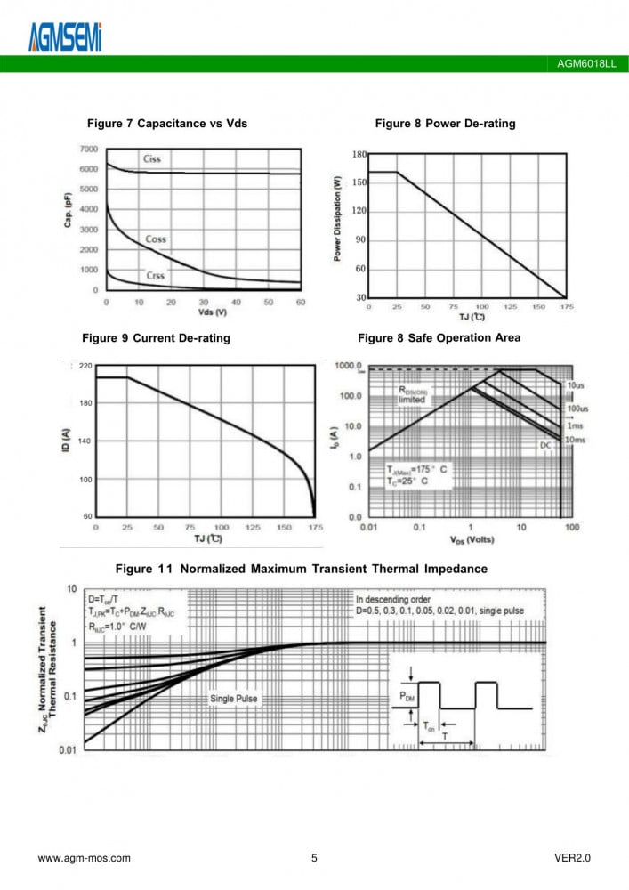 AGM6018LL datasheet page 5