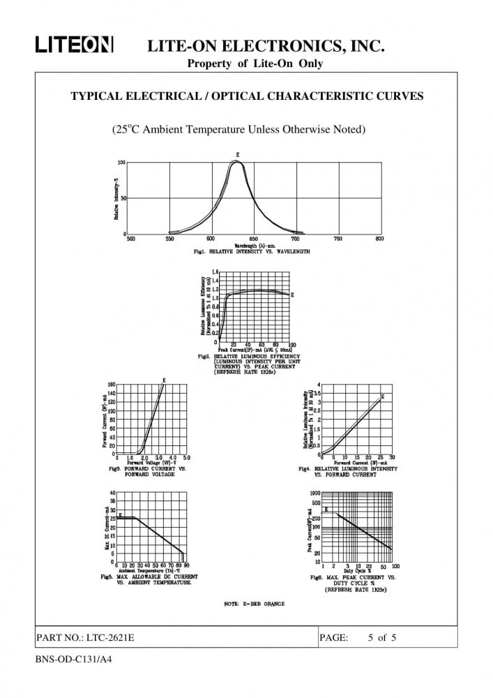 LTC-2621E datasheet page 6