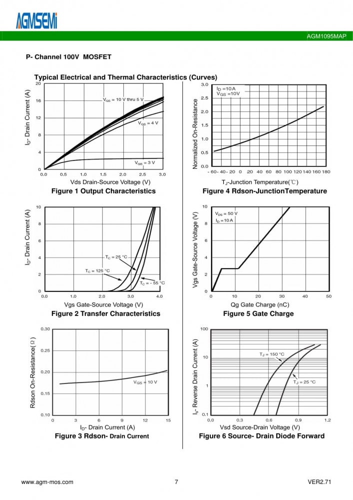AGM1095MAP datasheet page 7