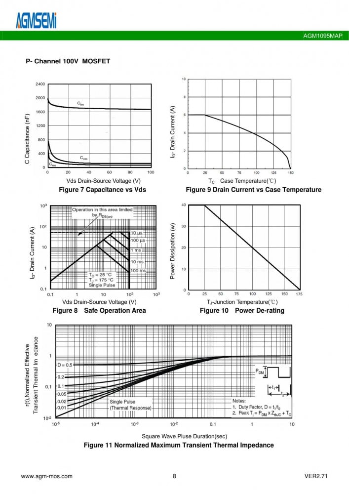 AGM1095MAP datasheet page 8