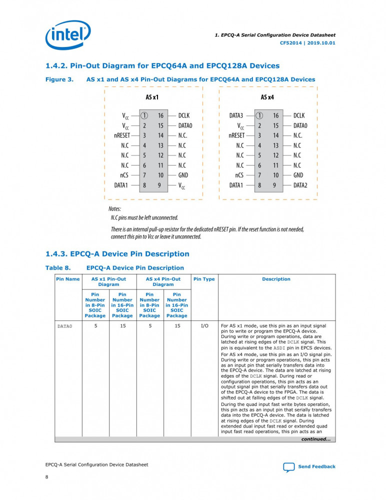 EPCQ-A datasheet page 8