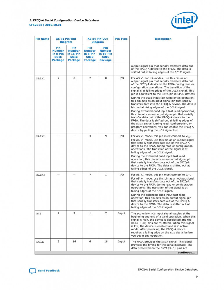 EPCQ-A datasheet page 9
