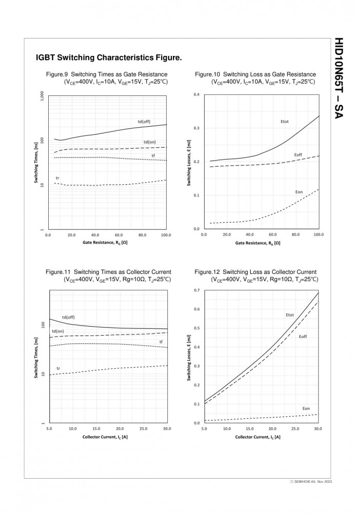 HID10N65T-SA datasheet page 7