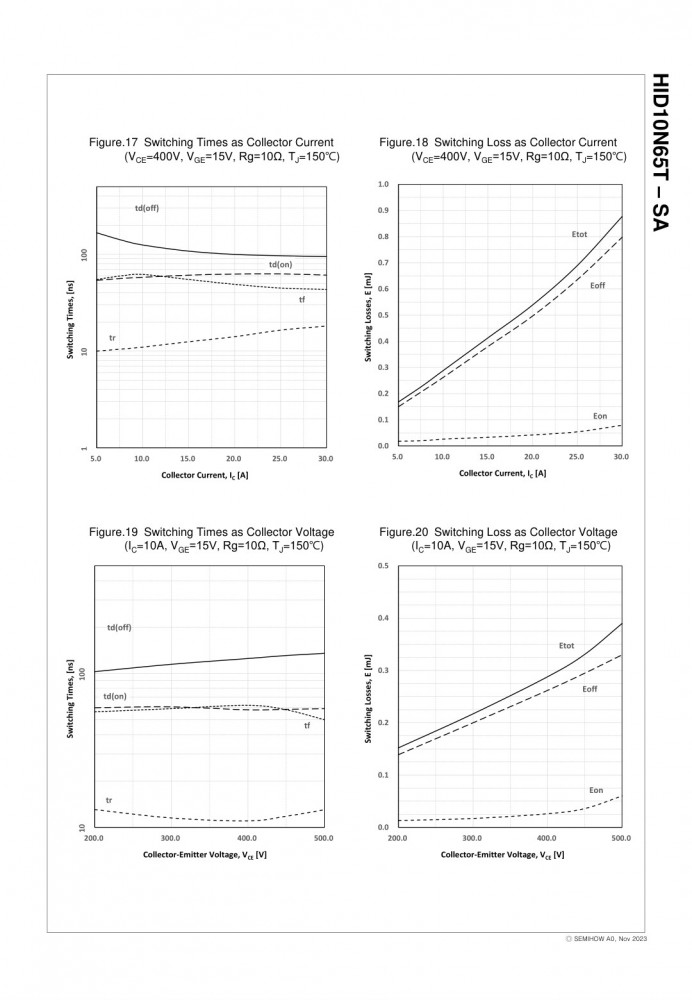 HID10N65T-SA datasheet page 9