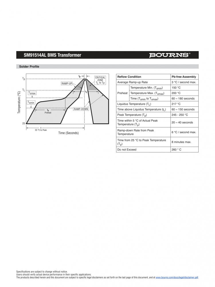 SM91514AL-E datasheet page 2