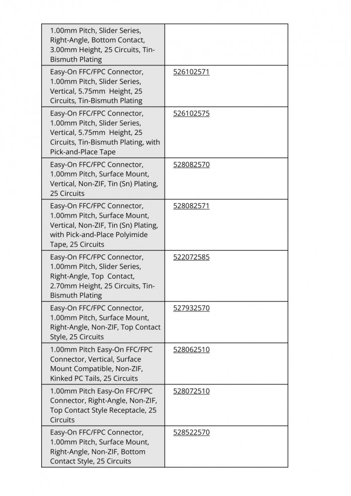 Molex 1.00 mm pitch FFC specification, page 3