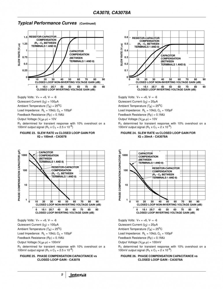 CA3078AT technical document page 9
