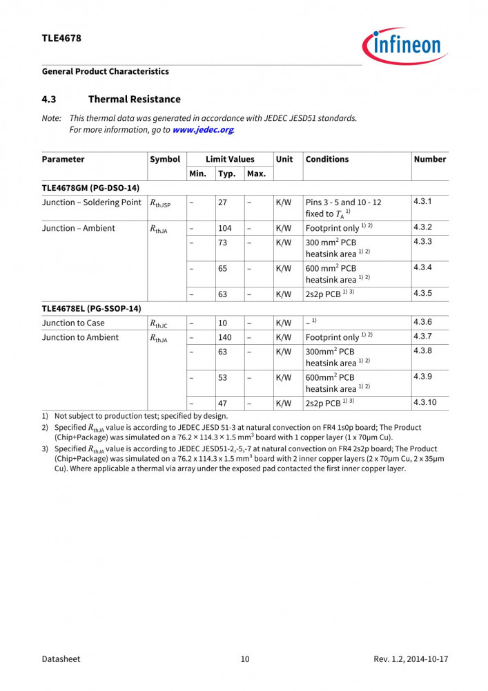 Infineon datasheet page 10