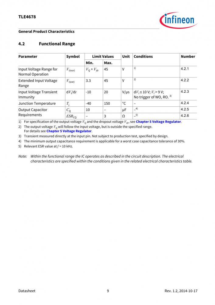 Infineon datasheet page 9