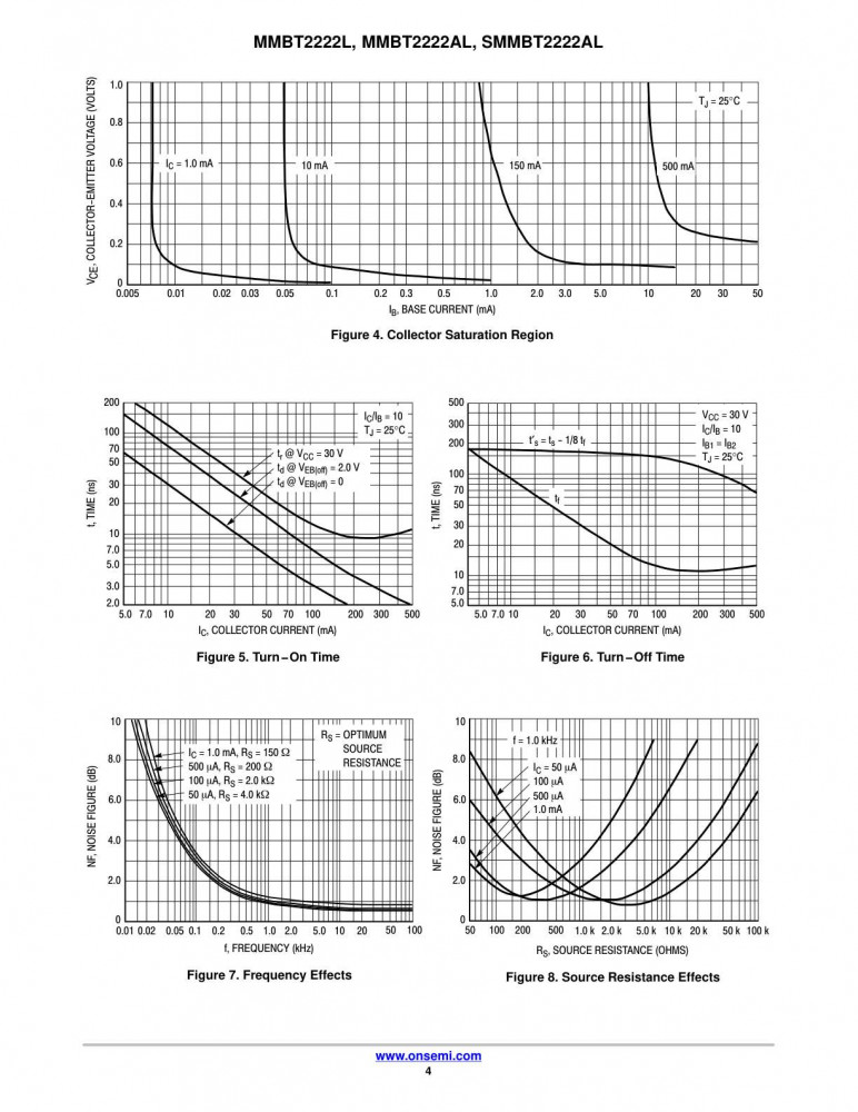 MMBT2222ALT1G datasheet page 4