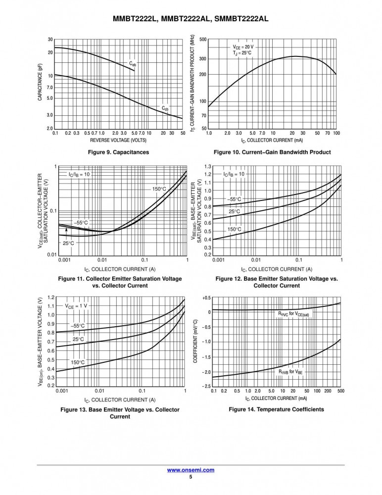 MMBT2222ALT1G datasheet page 5