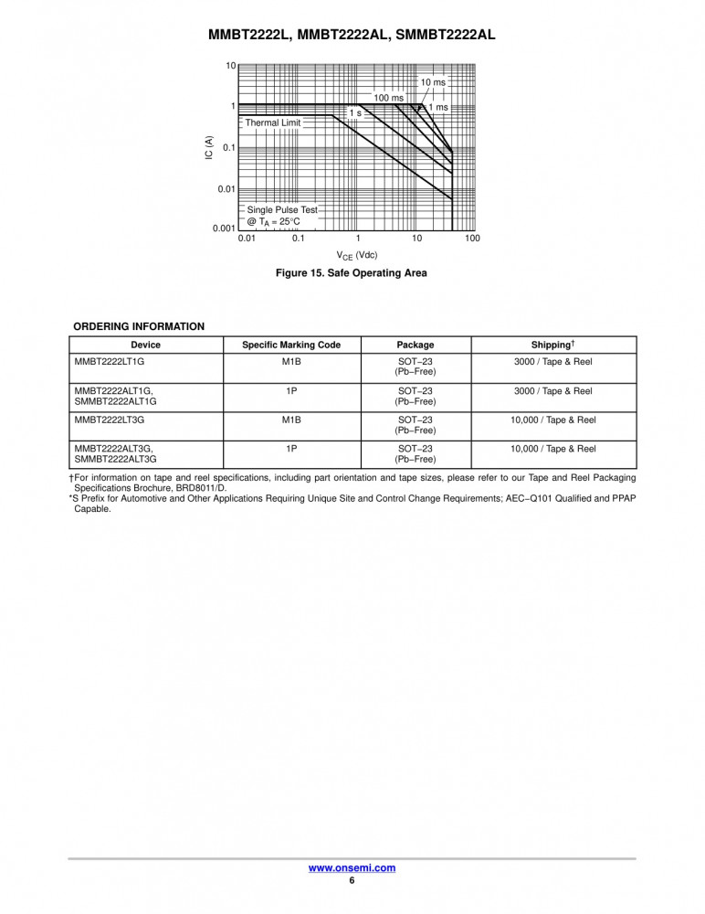 MMBT2222ALT1G datasheet page 6