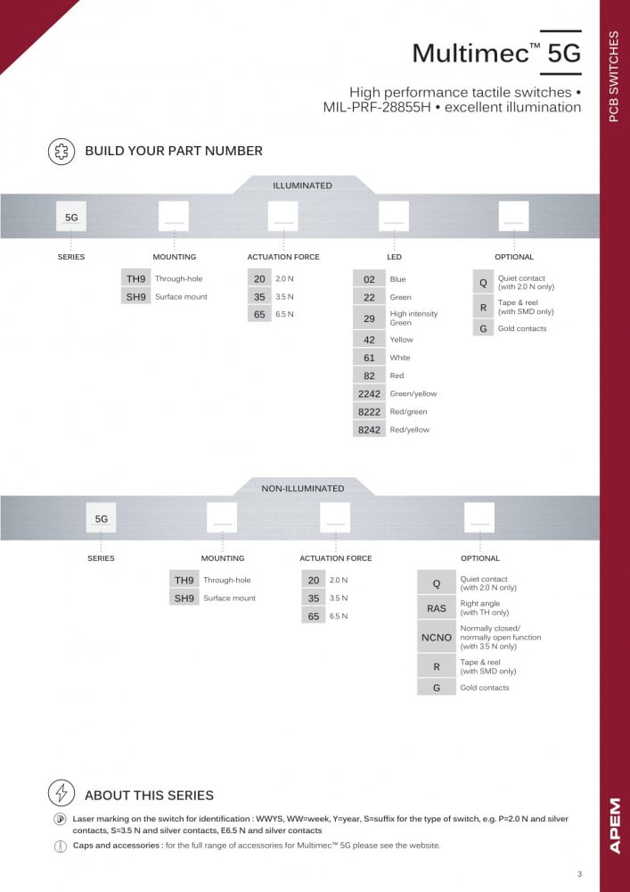 APEM Multimec 5G technical document page 3