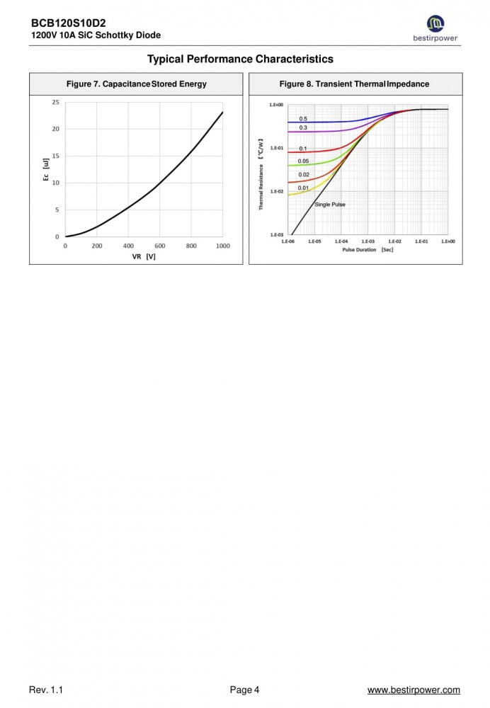 BCB120S10D2 datasheet page 4