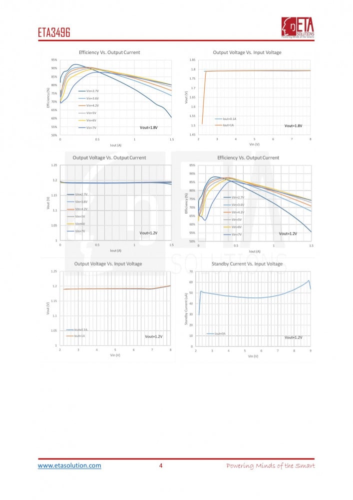 ETA3496S2F datasheet page 4
