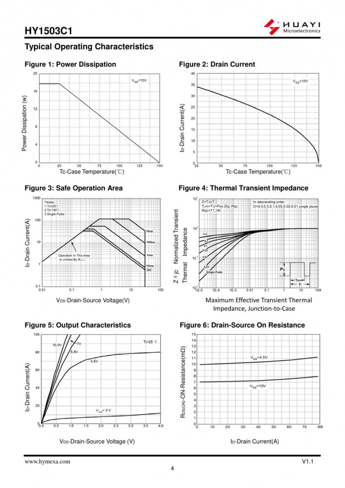 HY1503C1 datasheet page 4