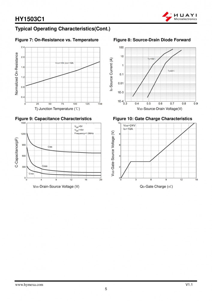 HY1503C1 datasheet page 5