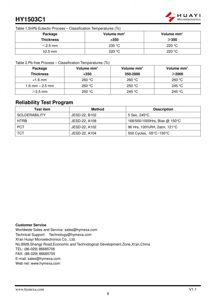 HY1503C1 datasheet page 9