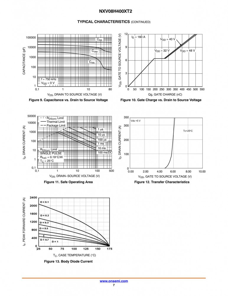 NXV08H400XT2 datasheet page 7