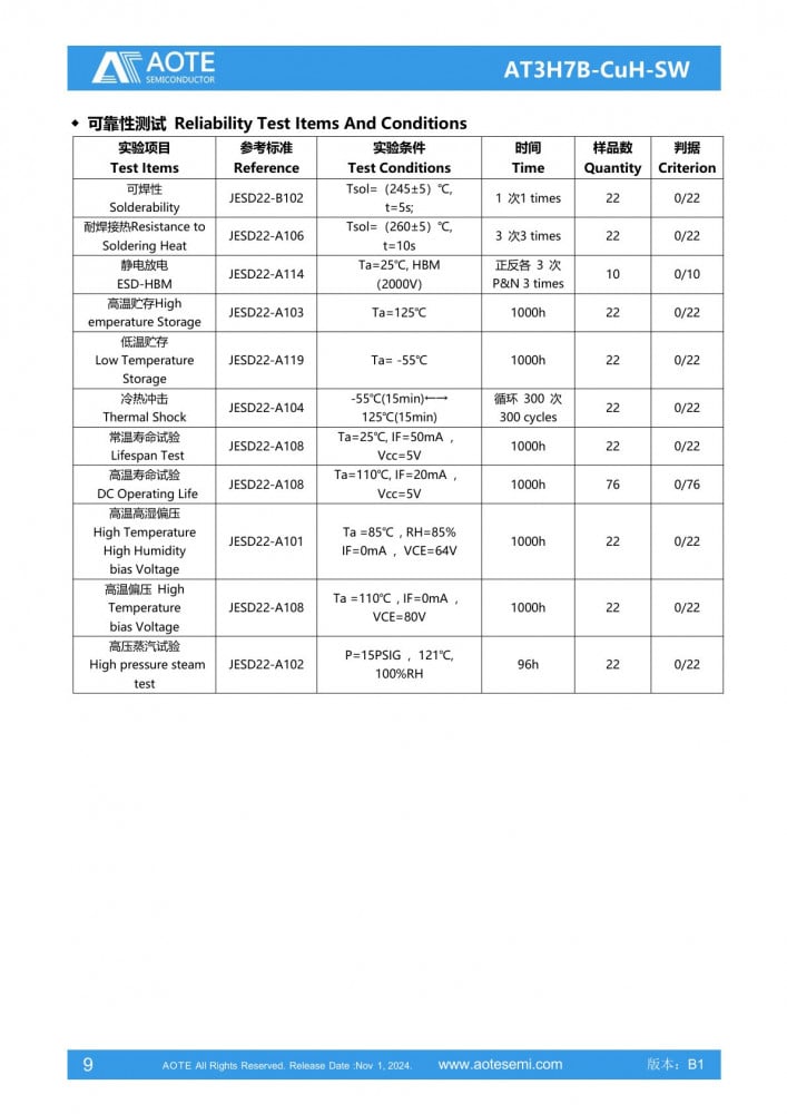 AT3H7B-CuH-SW datasheet page 10