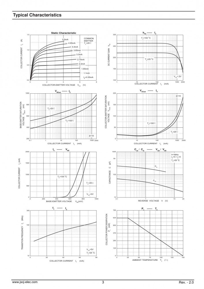 MPS651-TA datasheet page 3