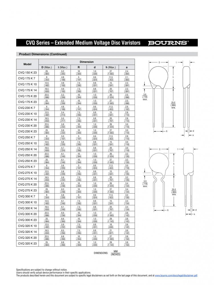 BOURNS CVQ series datasheet page 5
