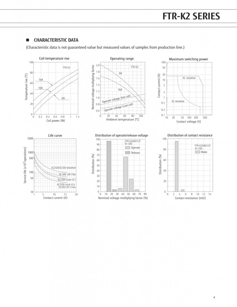 FTR-K2 series datasheet page 4