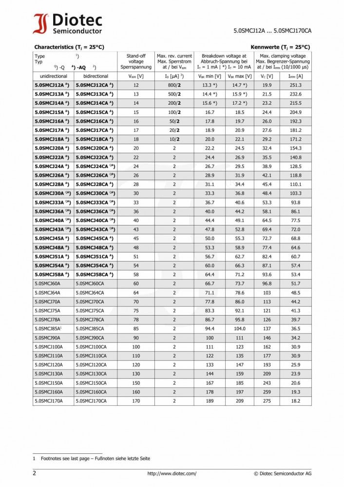 DIOTEC 5.0SMCJ series datasheet page 2