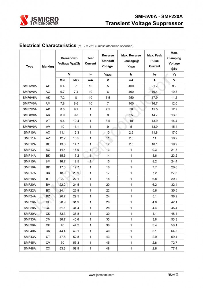 SMF12A datasheet page 2