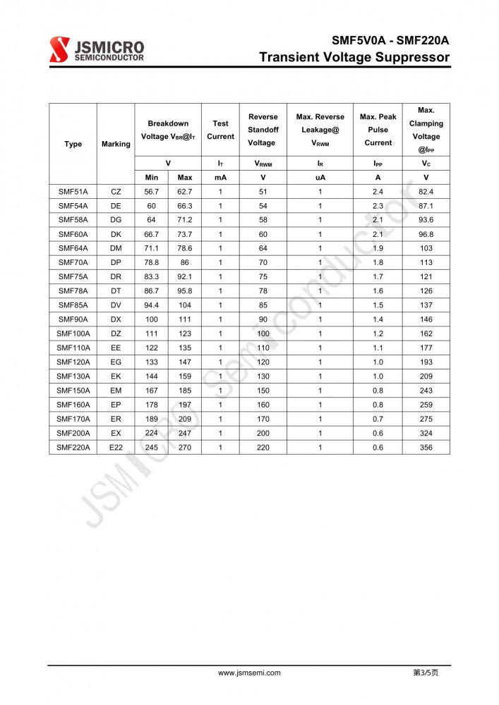 SMF12A datasheet page 3