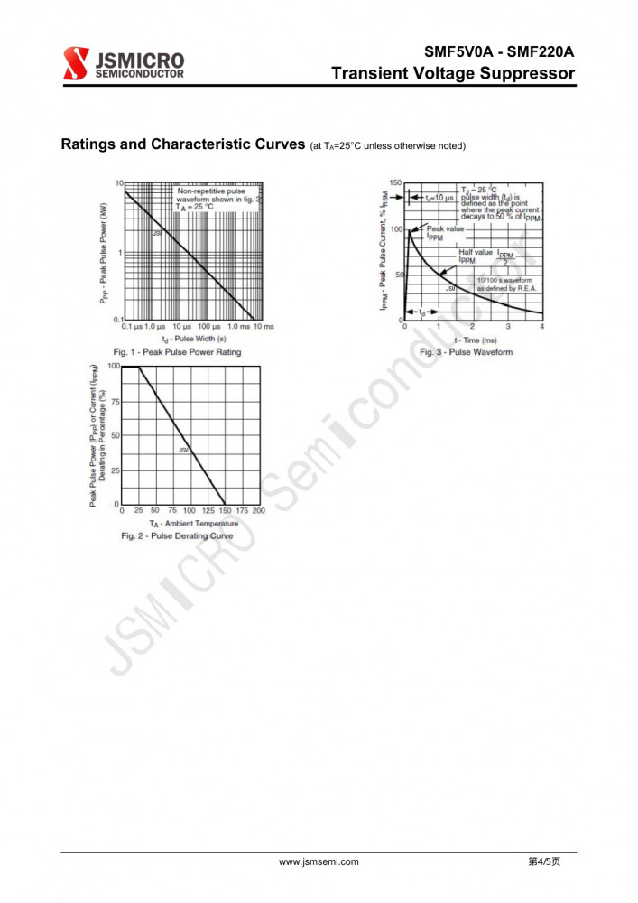 SMF12A datasheet page 4