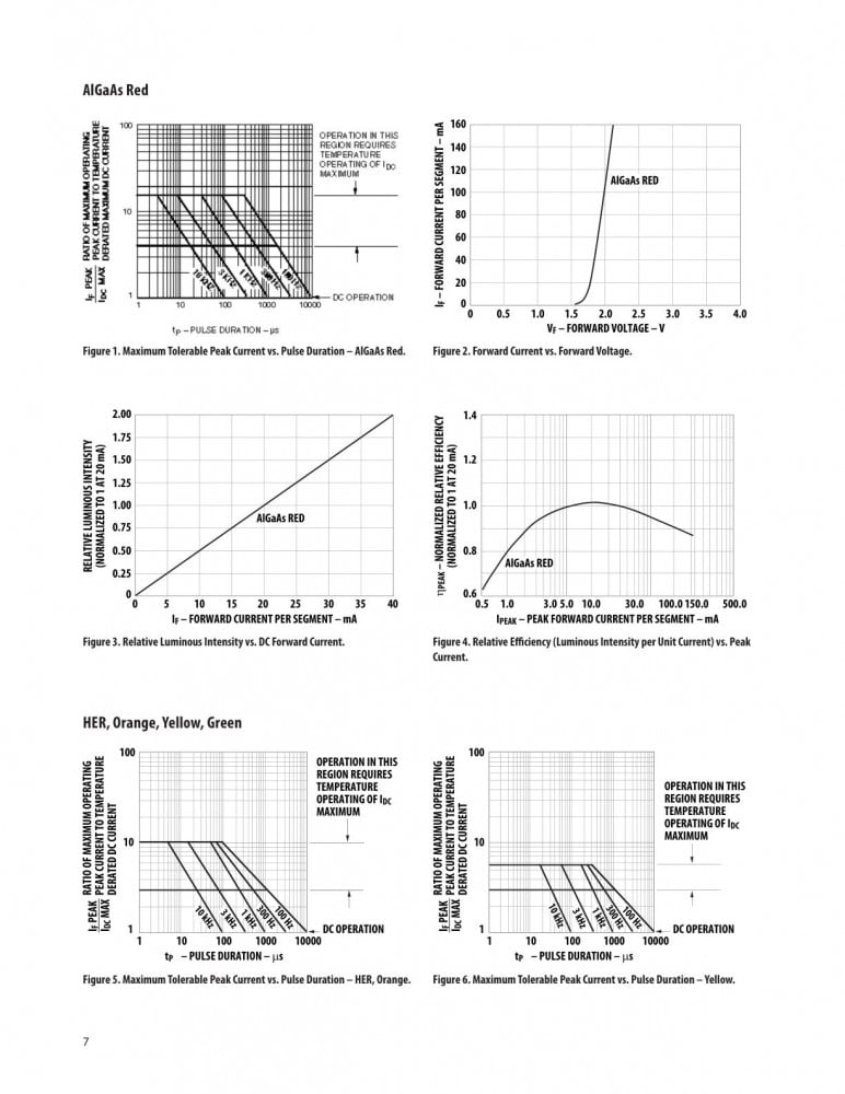 HDSP-U503 datasheet page 7