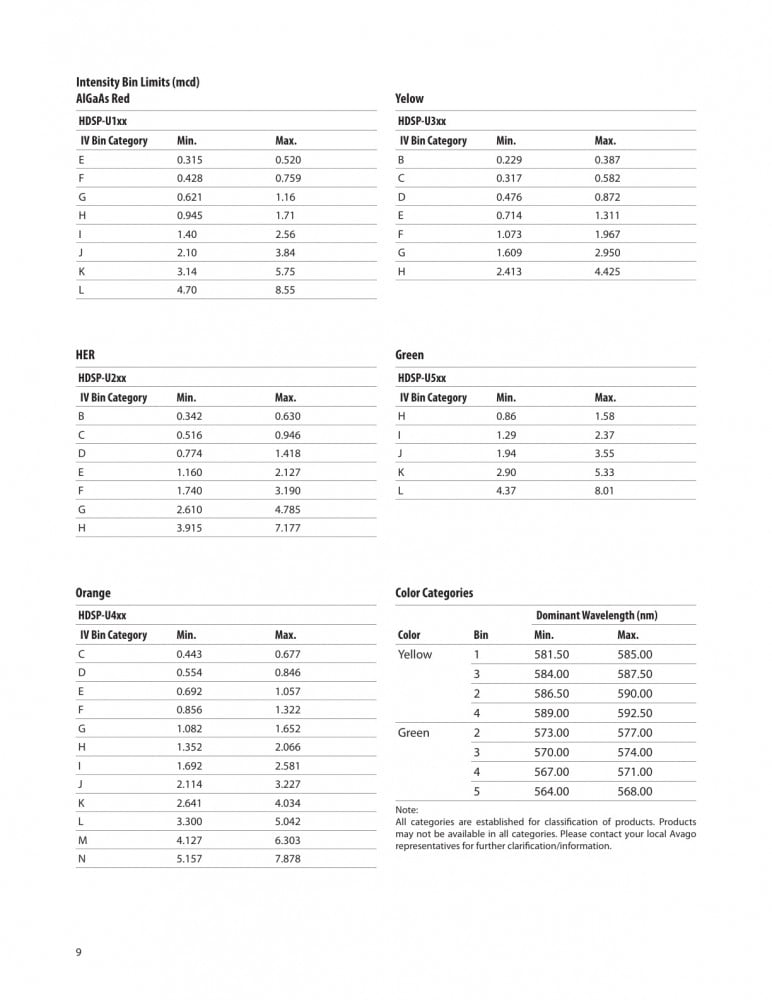 HDSP-U503 datasheet page 9