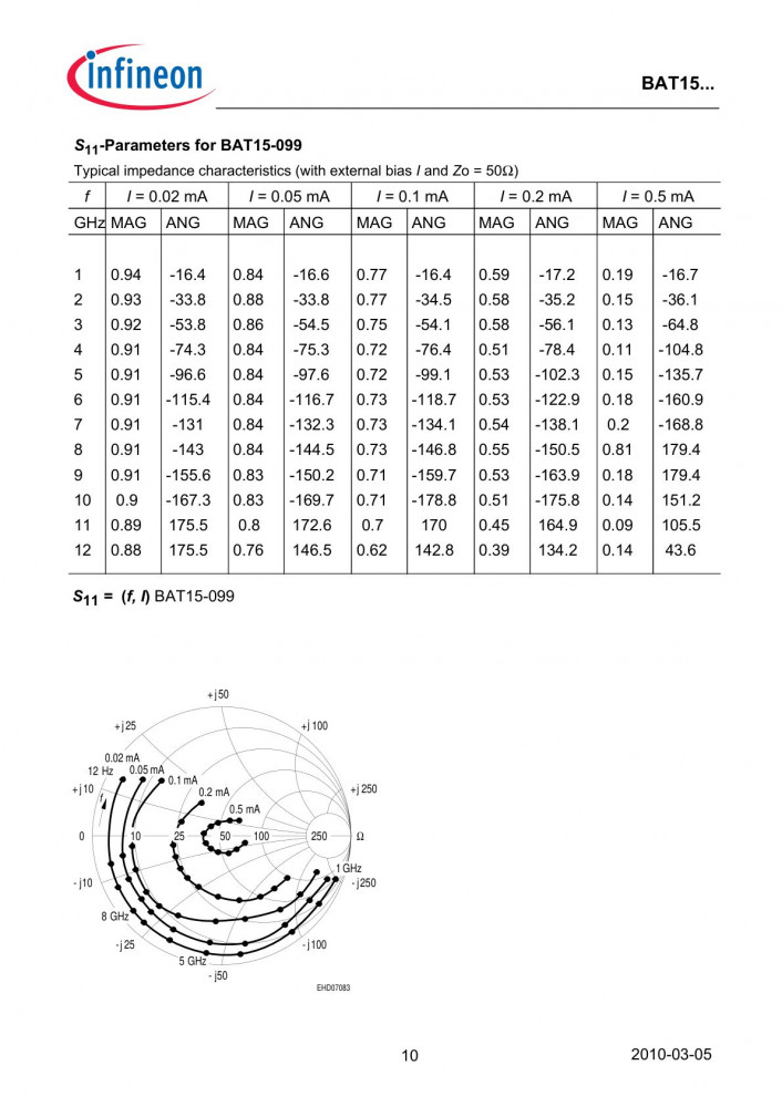 BAT15-099R technical document page 10