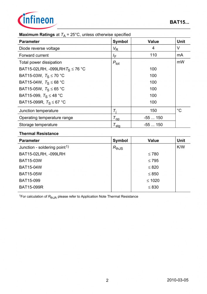 BAT15-099R technical document page 2