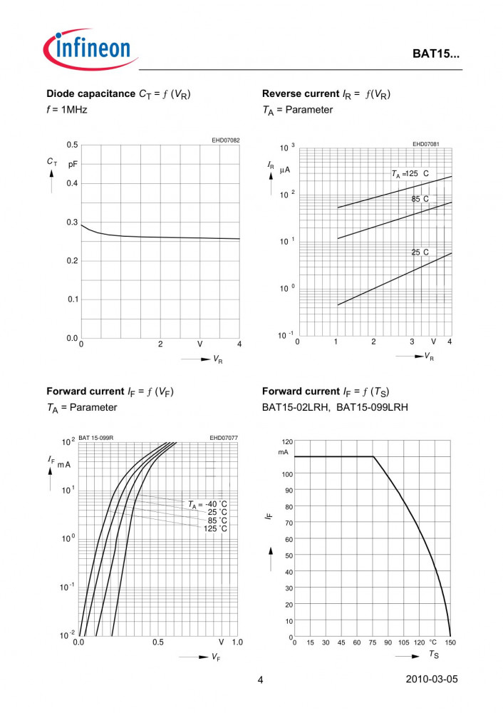 BAT15-099R technical document page 4